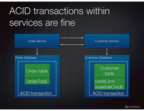 Microcph Managing Data Consistency In A Microservice Architecture
