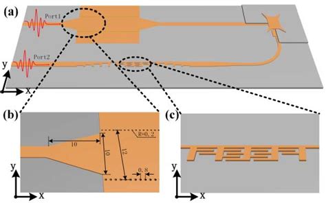 Figure 2 From Broadband Decoupling Network For Dual Band Microstrip