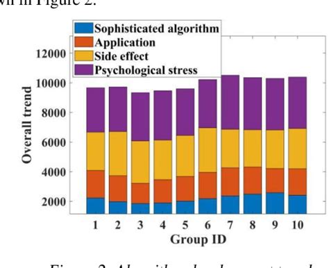 Figure From Real Time Neural Network Path Planning Algorithm For Robot Semantic Scholar