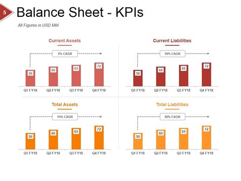 Financial Ratio Analysis Ppt Powerpoint Presentation Complete Deck With Slides Powerpoint