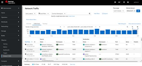network observability with ebpf on single node openshift red hat