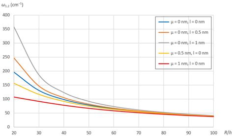 Nonlocal Strain Gradient Based Anisotropic Elastic Shell Model For