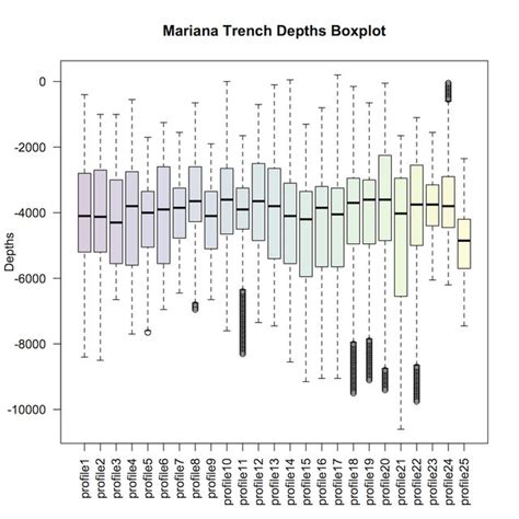 Statistical Box Plots Download Scientific Diagram