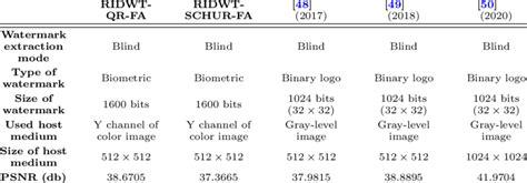 comparison of psnr values for watermarked lena image download