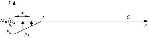 Calculation Steps Of Superposition Method A First Part B Second
