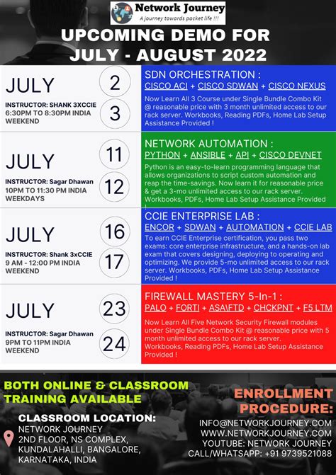 Sagar Dhawan On Linkedin Aci Sdwan Ccielab Ansible Python Api Ccie Automation Ansible