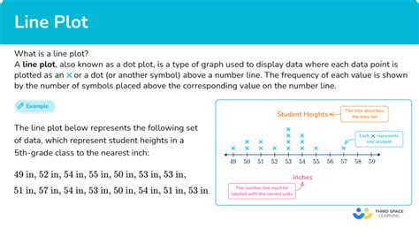 Line Plot Math Steps Examples And Questions