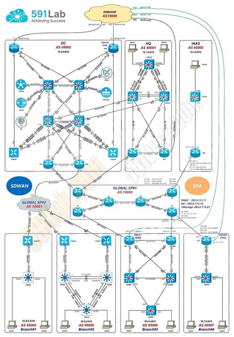 Ccie Enterprise Infrastructure Lab Practical V1 1 Updates 591 Lab