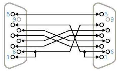 Rs232 Null Modem Cable Wiring