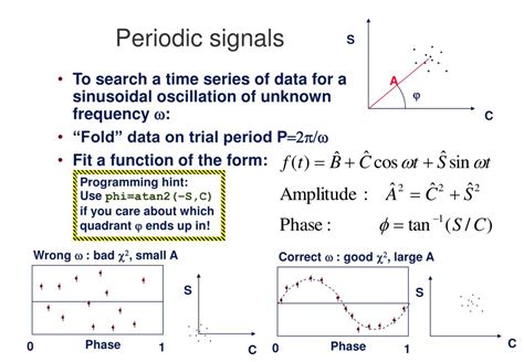 PPT Periodic Signals PowerPoint Presentation Free Download ID