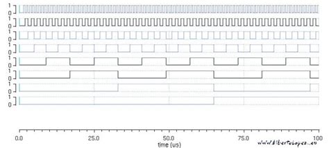 design of a digital counter in vhdl for cadence mis circuitos