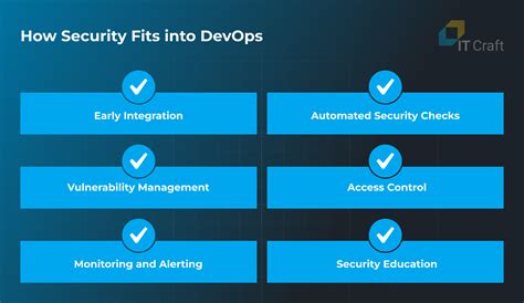 Devops And Security Principles Benefits And Best Practices