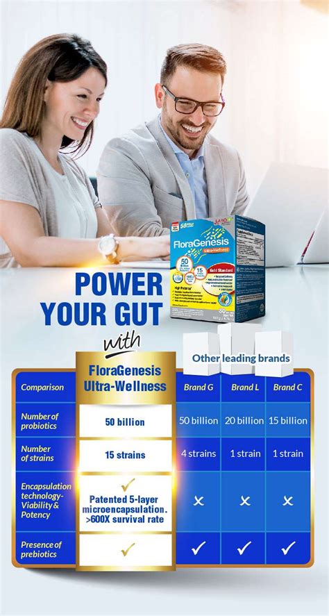 Floragenesis G Labo Nutrition