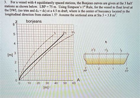 Solved For A Vessel With 4 Equidistantly Spaced Stations The Bonjean