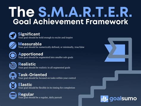 Forget Smart Goals Use Smarter For Setting And Achieving Goals