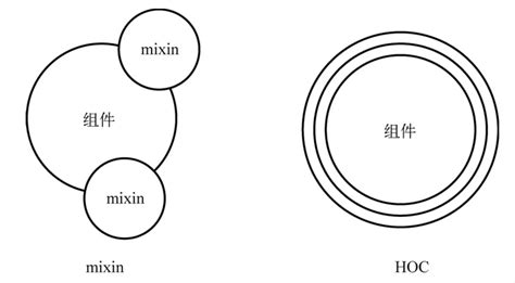 react高阶组件 hoc 入门 遇到困难不回头