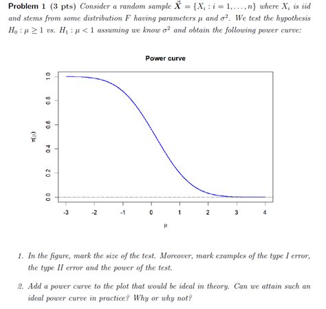 Solved Problem Pts Consider A Random Sample Chegg