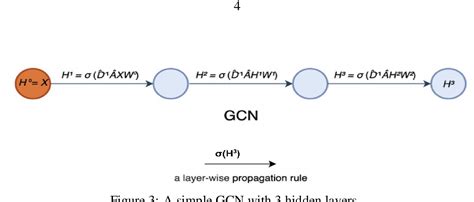 compact and capable harnessing graph neural networks and edge