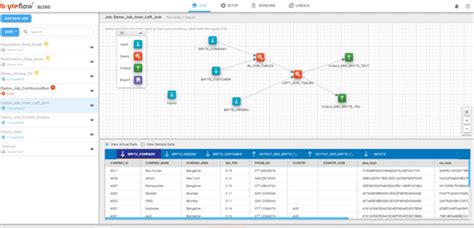 Postgresql Replication In Real Time Bryteflow
