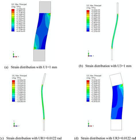 Strains Distribution With Four Specific Deviations Download