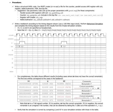 Solved Problem 2 45 Pis Non Restoring Square Root