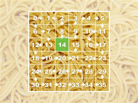 Uncut Spaghetti Number Patterns Algorithm Mathpickle