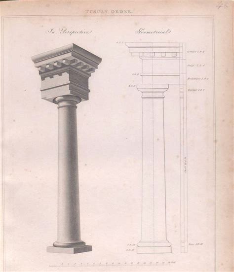 The Language Of Classical Architecture Understanding The Orders Tuscan Order
