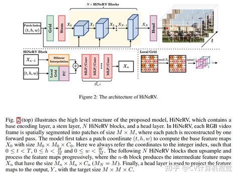 Cv计算机视觉每日开源代码paper With Code速览 2023619 知乎 Cv计算机视觉每日开源代码paper With Code速览 2023619 知乎