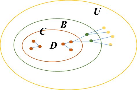 Local Community Detection Algorithm Based On Local Modularity Density