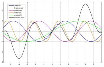 How Does PAPR Reduction Improve Power Amplifier Efficiency G Technology World