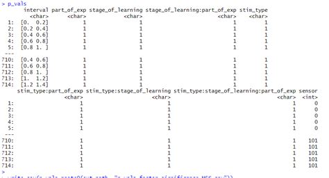 Regression Pvalues Of 1 In Lmm Cross Validated