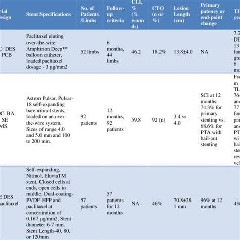 Rutherford Classification For Chronic Limb Ischemia Download Table Rutherford Classification For Chronic Limb Ischemia Download Table