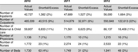 Total Outputinput Increasesreductions Needed To Make Inefficient Download Scientific