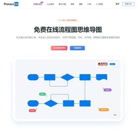 科研工具 分享3个不容错过的免费科研绘图神器，帮助你的论文脱颖而出 知乎
