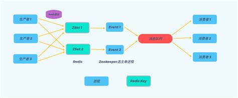 如何实现一个延迟队列? 知乎 如何实现一个延迟队列? 知乎