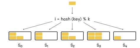 Consistent Hashing My Notes 🧑🏻‍💻