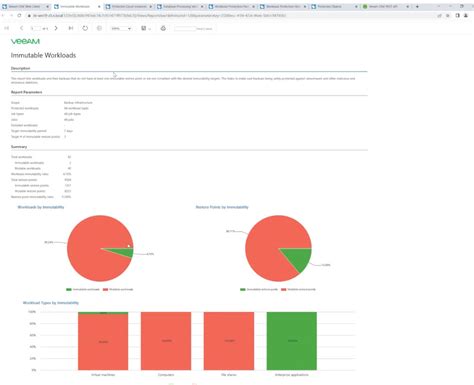 Veeam Veeam Announces Veeam One V12 Improvements In Immutability