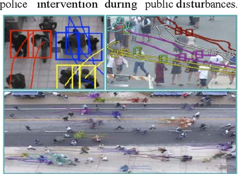 Figure 1 From Pedestrian Detection And Tracking Through Hierarchical Clustering Semantic Scholar