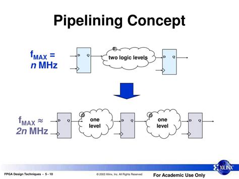 PPT FPGA Design Techniques PowerPoint Presentation Free Download ID 3665758