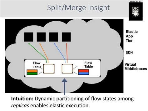 PPT Split Merge PowerPoint Presentation Free Download ID