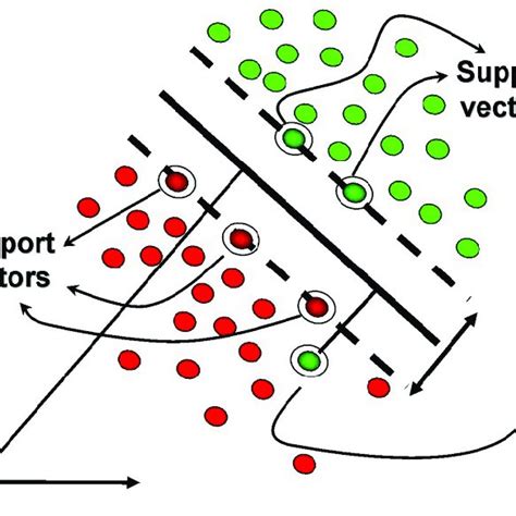 Classification Of Data Using Support Vector Machine Download