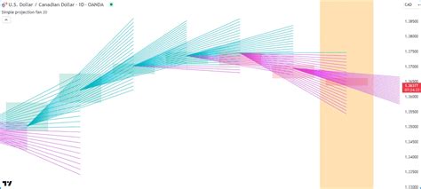 Concepts Lines And Boxes