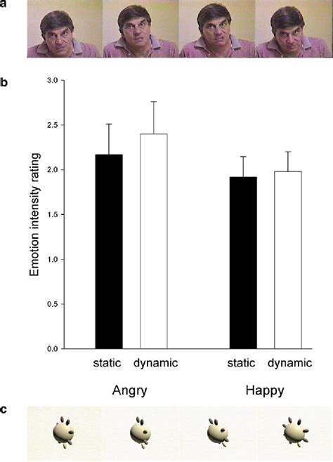 Figure 1 From Dissociable Neural Pathways Are Involved In The