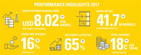 Refining Margin Strength Blackbull Research
