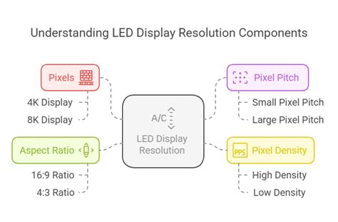 What Is Led Display Resolution And Why It Matters