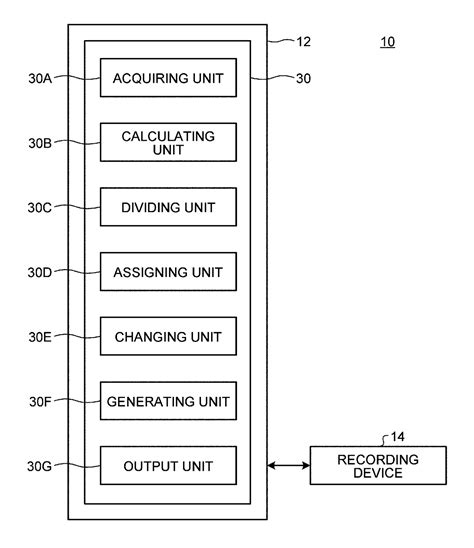 Information Processing Apparatus Information Processing Method