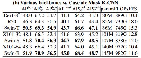 Swin Transformer For Object Detection Inference With Coco Dataset Cascade Mask Rcnn