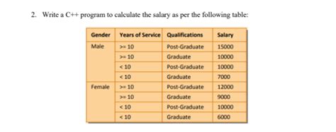 Solved Write A C Program To Calculate The Salary As Per Chegg