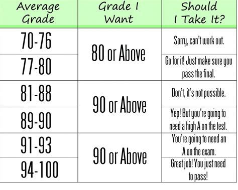 83 Grade Point Average