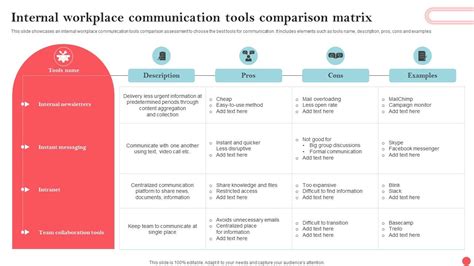 Internal Workplace Communication Tools Comparison Matrix Ppt Example